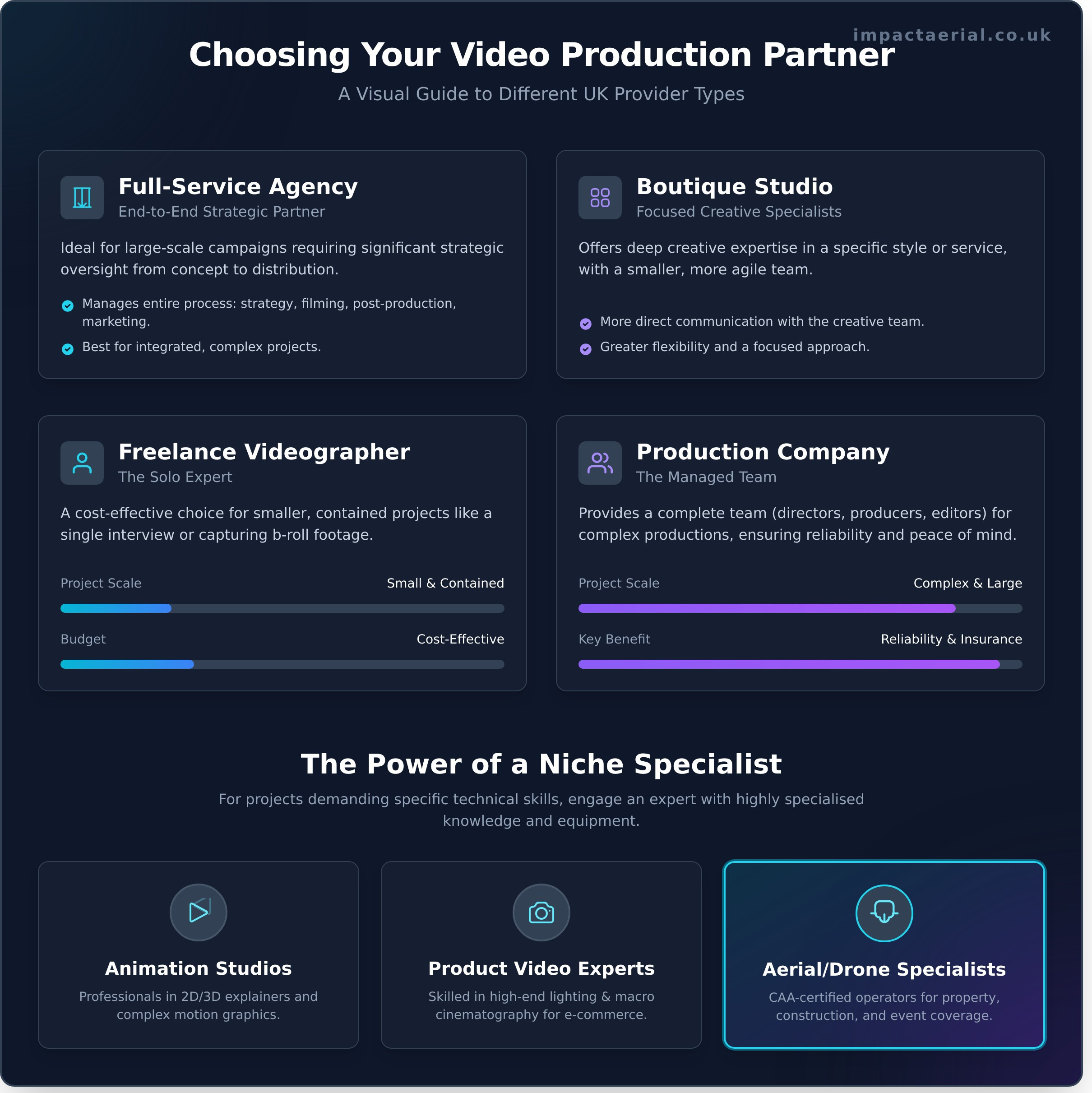 How to Choose a Video Production Company: A Complete UK Guide - Impact ...