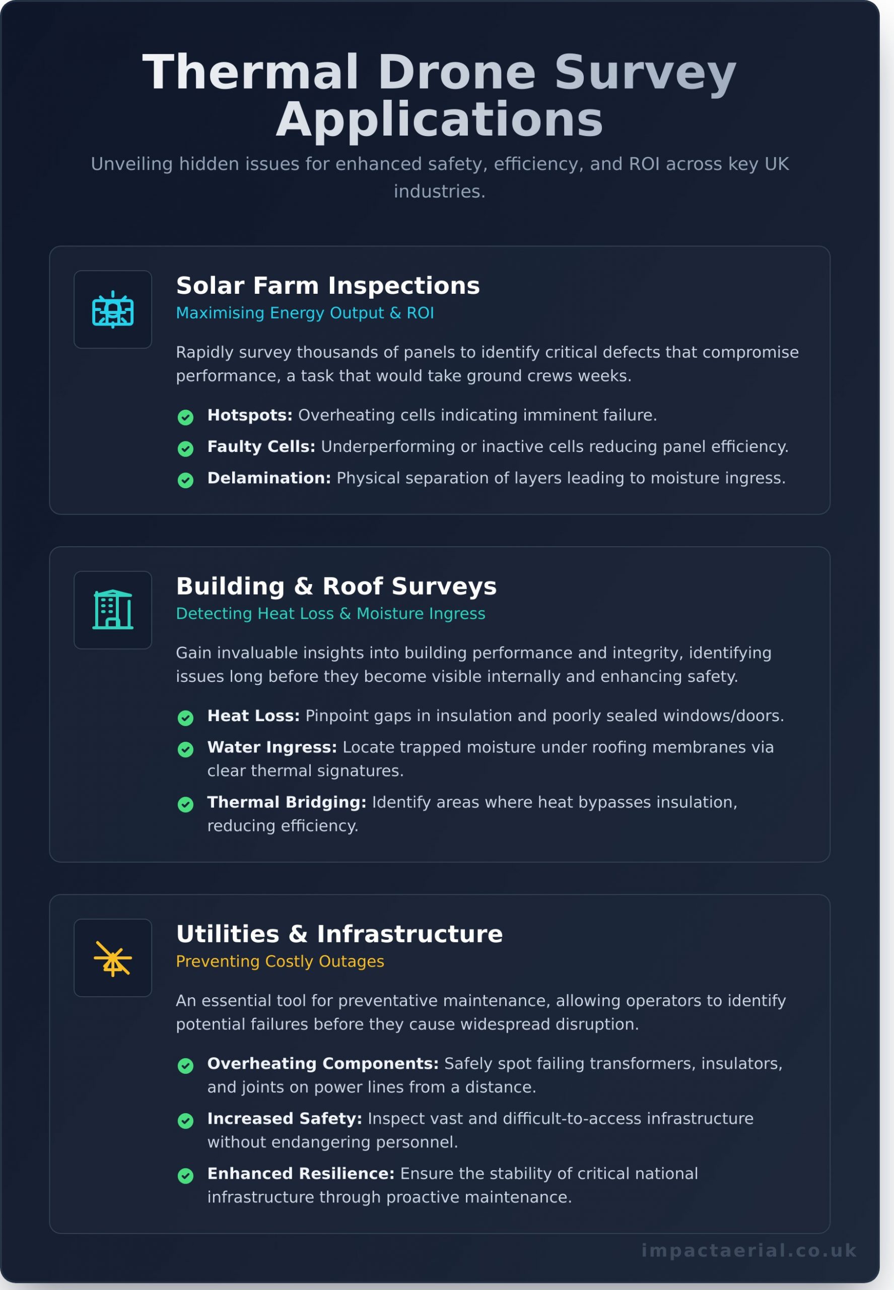 Thermal Camera for a Drone: A Guide to Professional Surveys - Impact Aerial